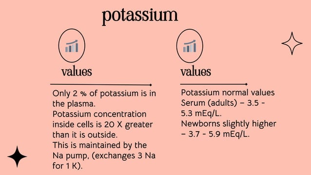 k/mg relationship cardiac disorder .pptx