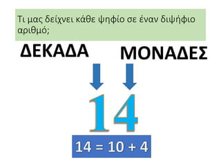 -Διψήφιοι αριθμοί-δεκαδες μονάδες-θέση ψηφίου Α- Β τάξη | PPTX