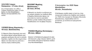 ΕΜΕΙΣ ΕΔΩ ΠΑΙΖΟΥΜΕ ΜΠΑΛΑ, εργασία για την οπαδική βία | PPT