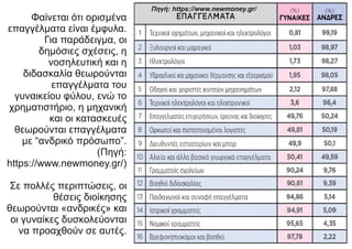 Πού οδηγούν τα έμφυλα στερεότυπα; | PPT