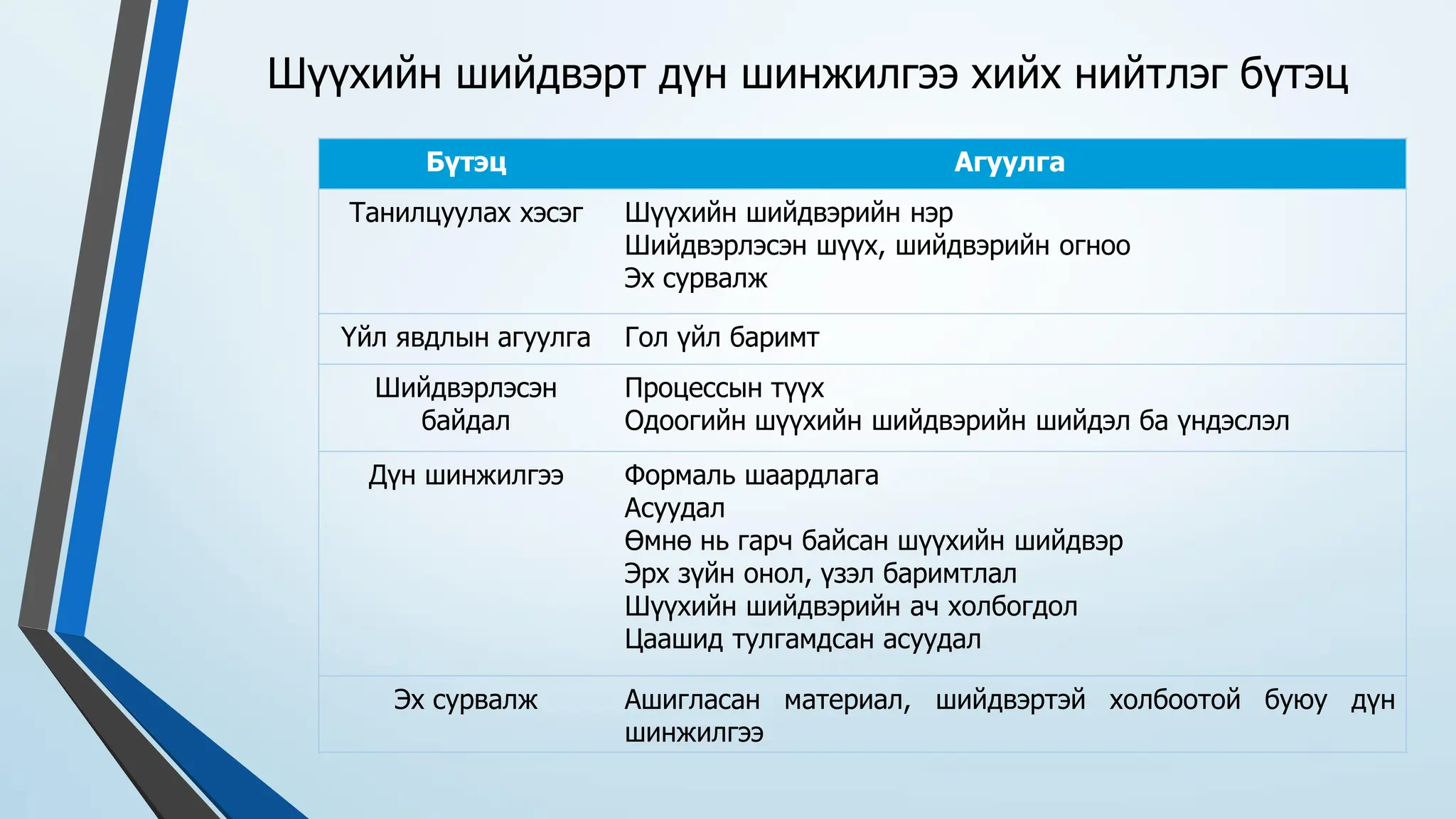шүүхийн шийдвэрт дүн шинжилгээ хийх Pdf