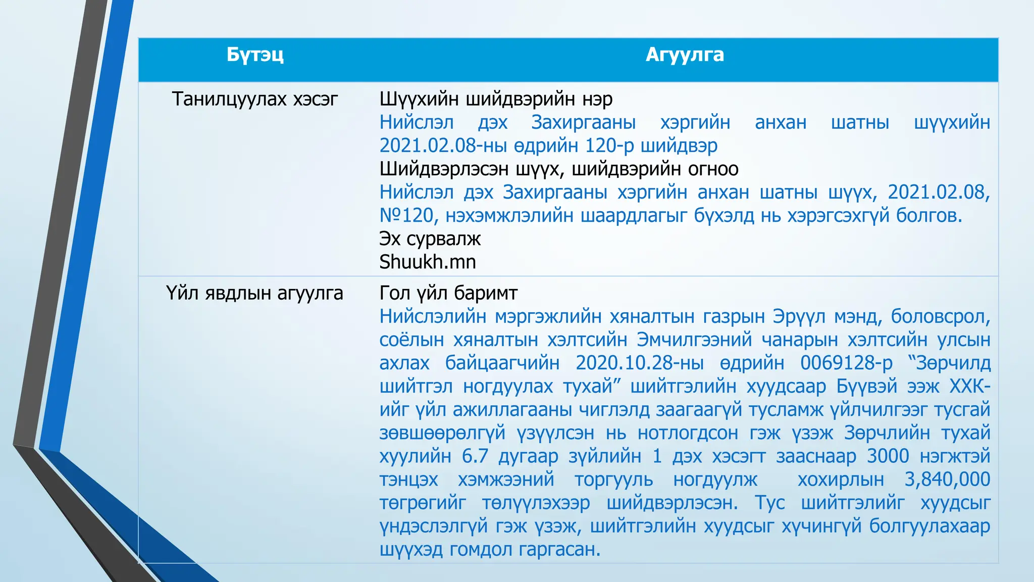 шүүхийн шийдвэрт дүн шинжилгээ хийх Pdf