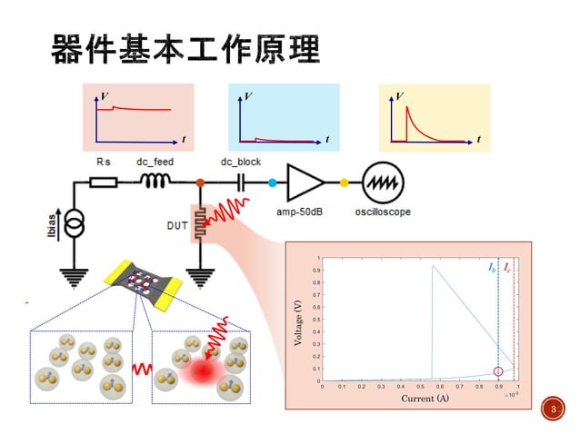 Single-Photon Testing System Description | PPT