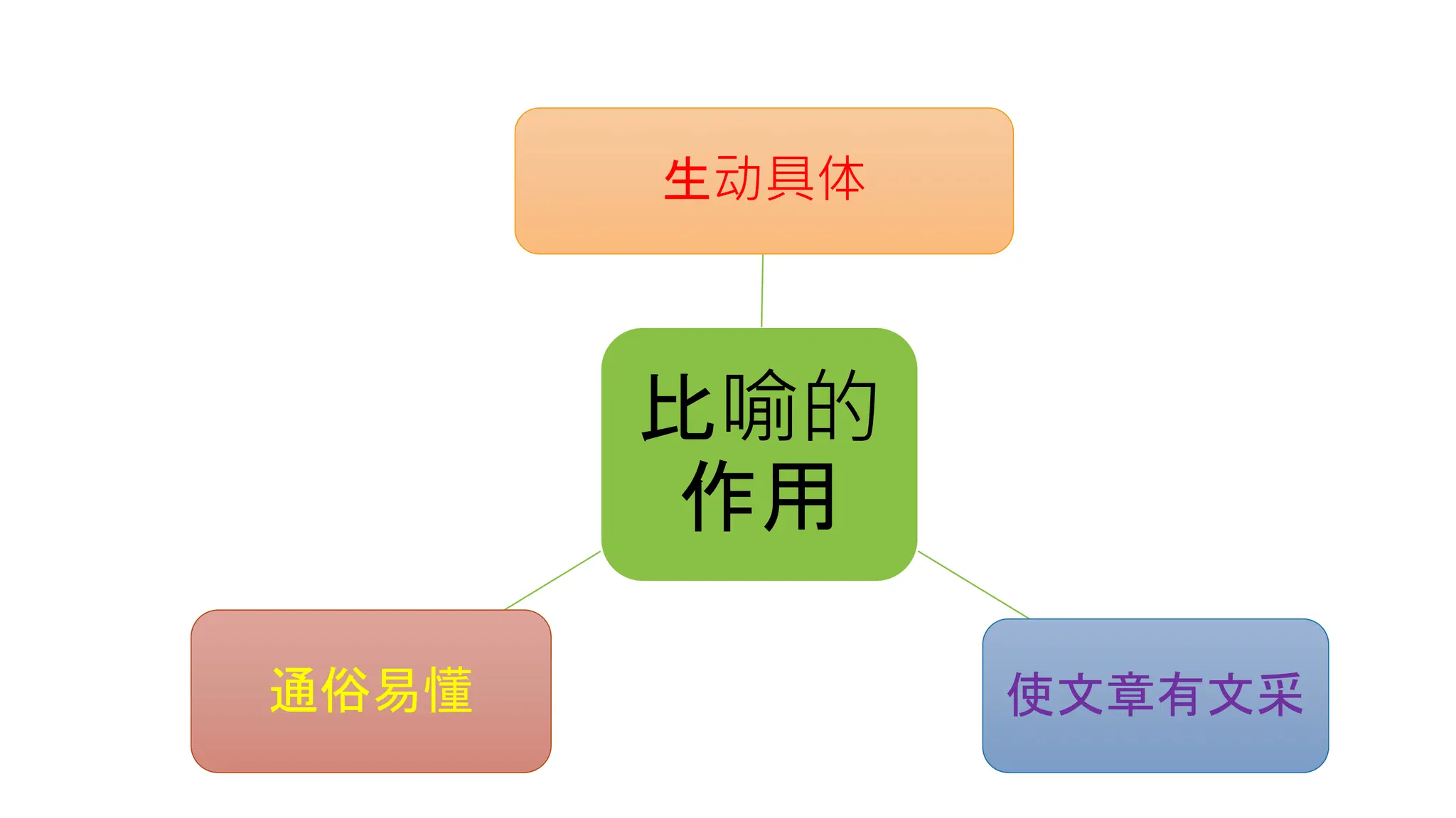 standard 4 chengyu and si zi cheng yu std4 | PPTX
