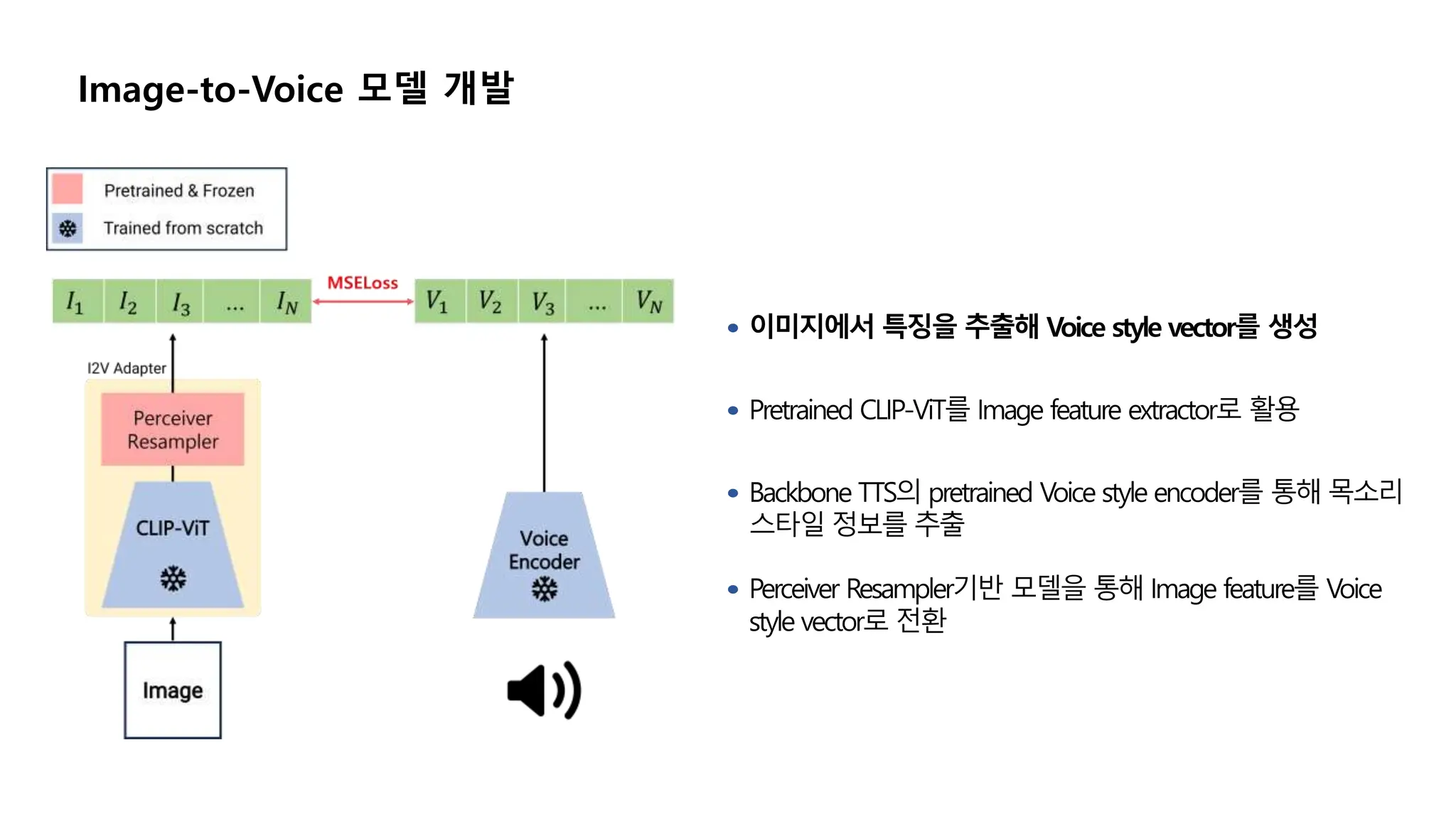 INU_Capstone_TeamAttention_20240524.pptx