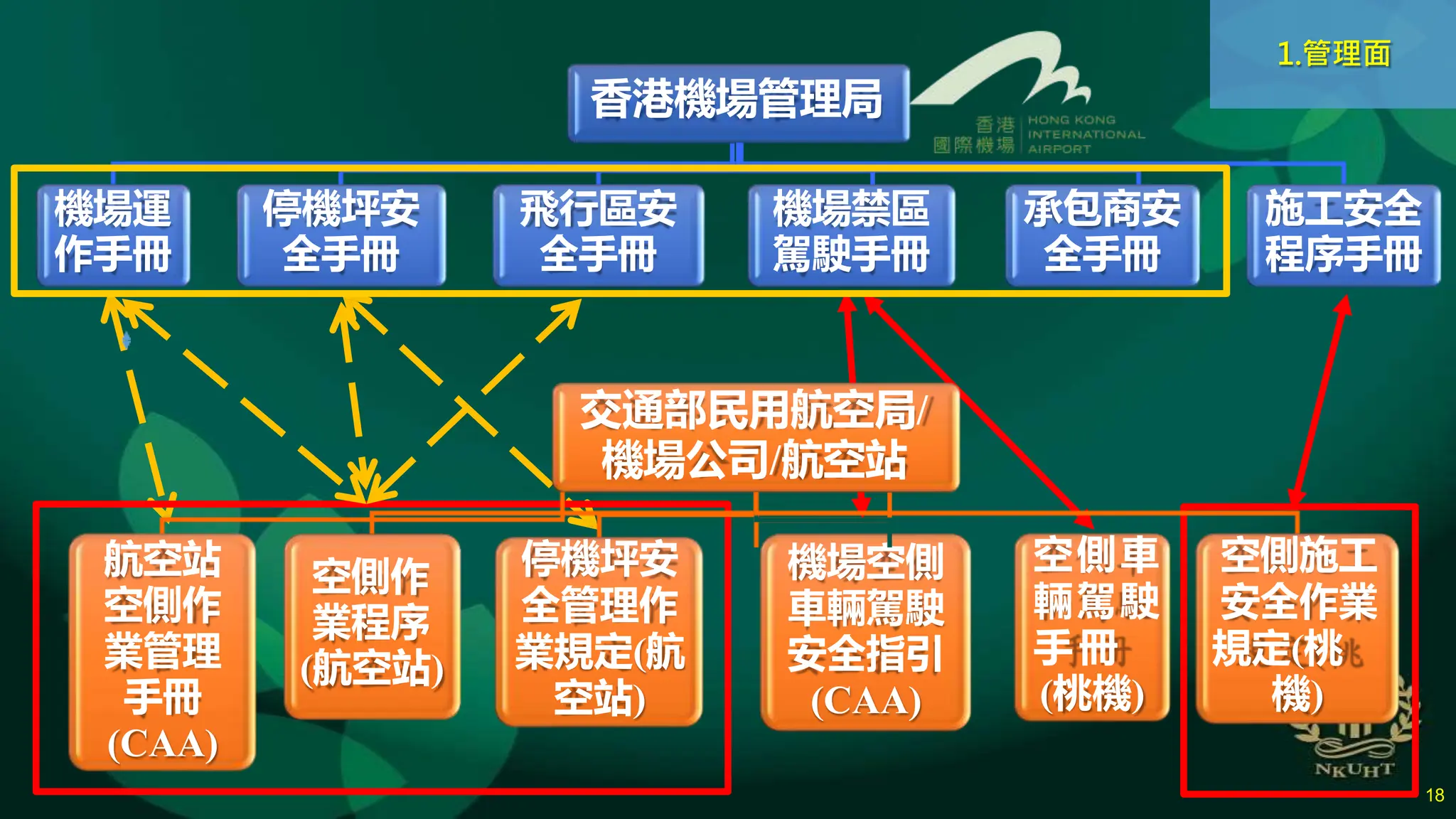 Risk management on ramp safety in airport.pptx