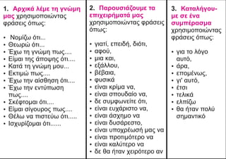 Επιχειρηματολογία για το Παιδικό Μουσείο | PPT