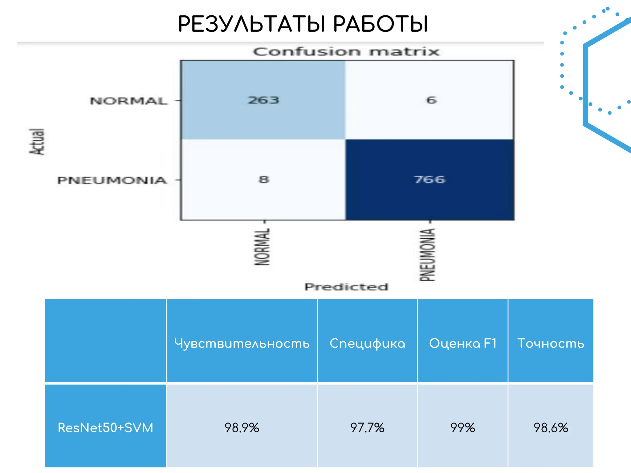 PNEUMONIA CLASSIFICATION PROGRAM DEVELOPMENT USING NEURAL NETWORKS ...