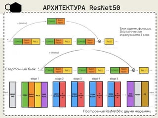 PNEUMONIA CLASSIFICATION PROGRAM DEVELOPMENT USING NEURAL NETWORKS ...