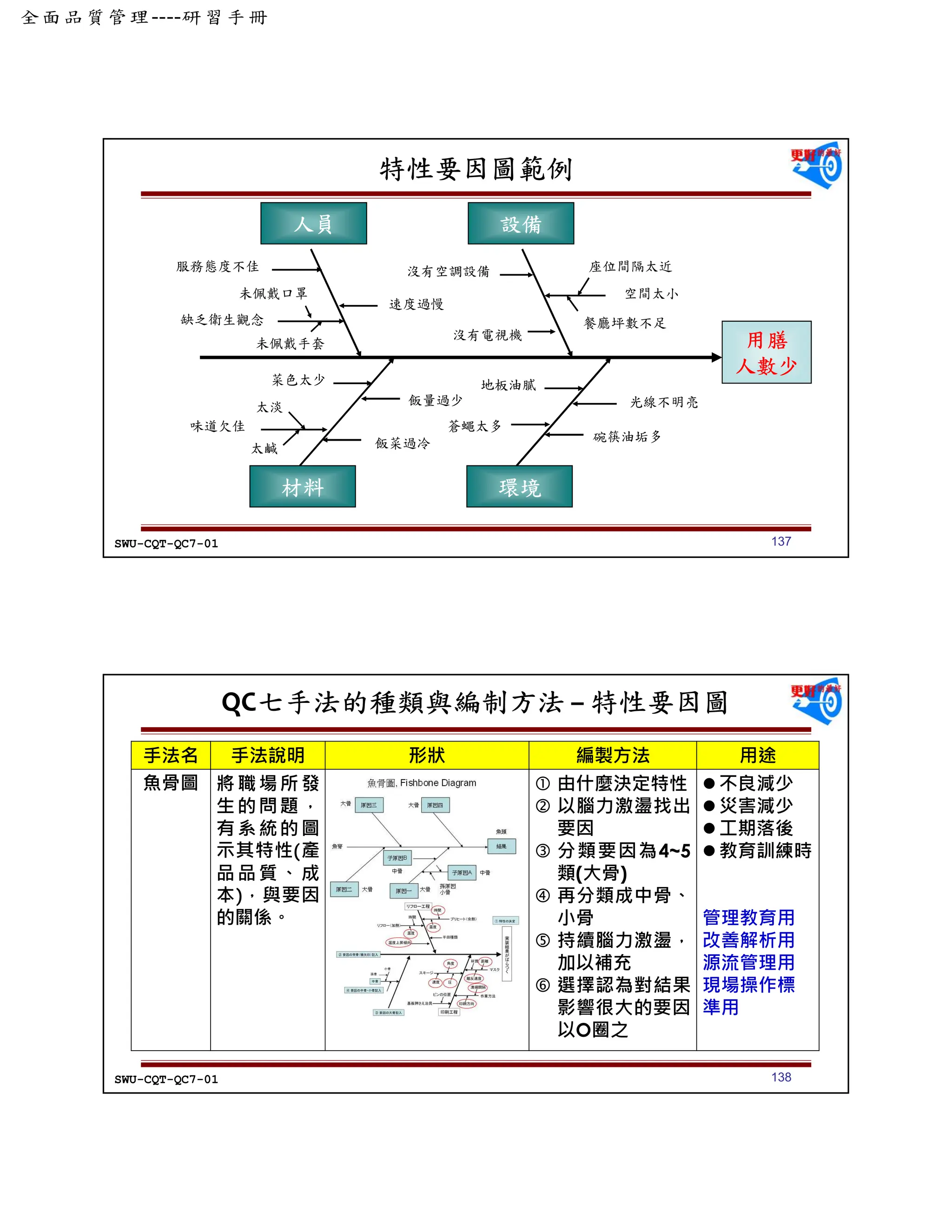 An example of fishbone diagram (traditional chinese version) | PDF