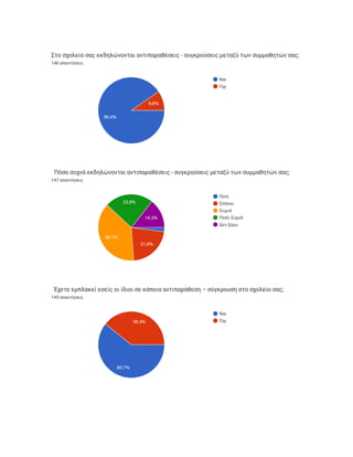 ΑΡΧΕΙΟ ΜΕ ΕΡΩΤΗΜΑΤΟΛΟΓΙΑ για ΣΧΟΛΙΚΗ ΔΙΑΜΕΣΟΛΑΒΗΣΗ.pdf