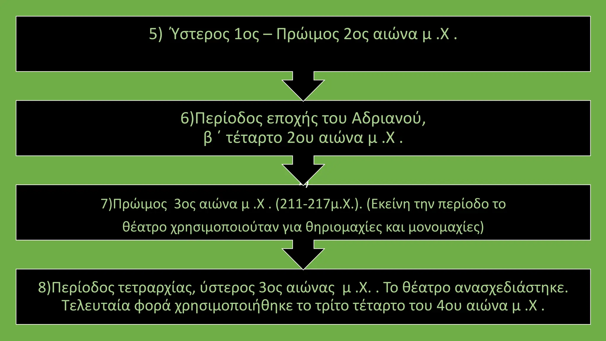 ΑΡΧΑΙΟ ΘΕΑΤΡΟ ΚΟΡΙΝΘΟΥ μαθητική εργασία.pptx