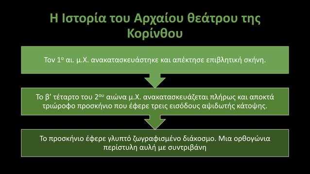 ΑΡΧΑΙΟ ΘΕΑΤΡΟ ΚΟΡΙΝΘΟΥ μαθητική εργασία.pptx