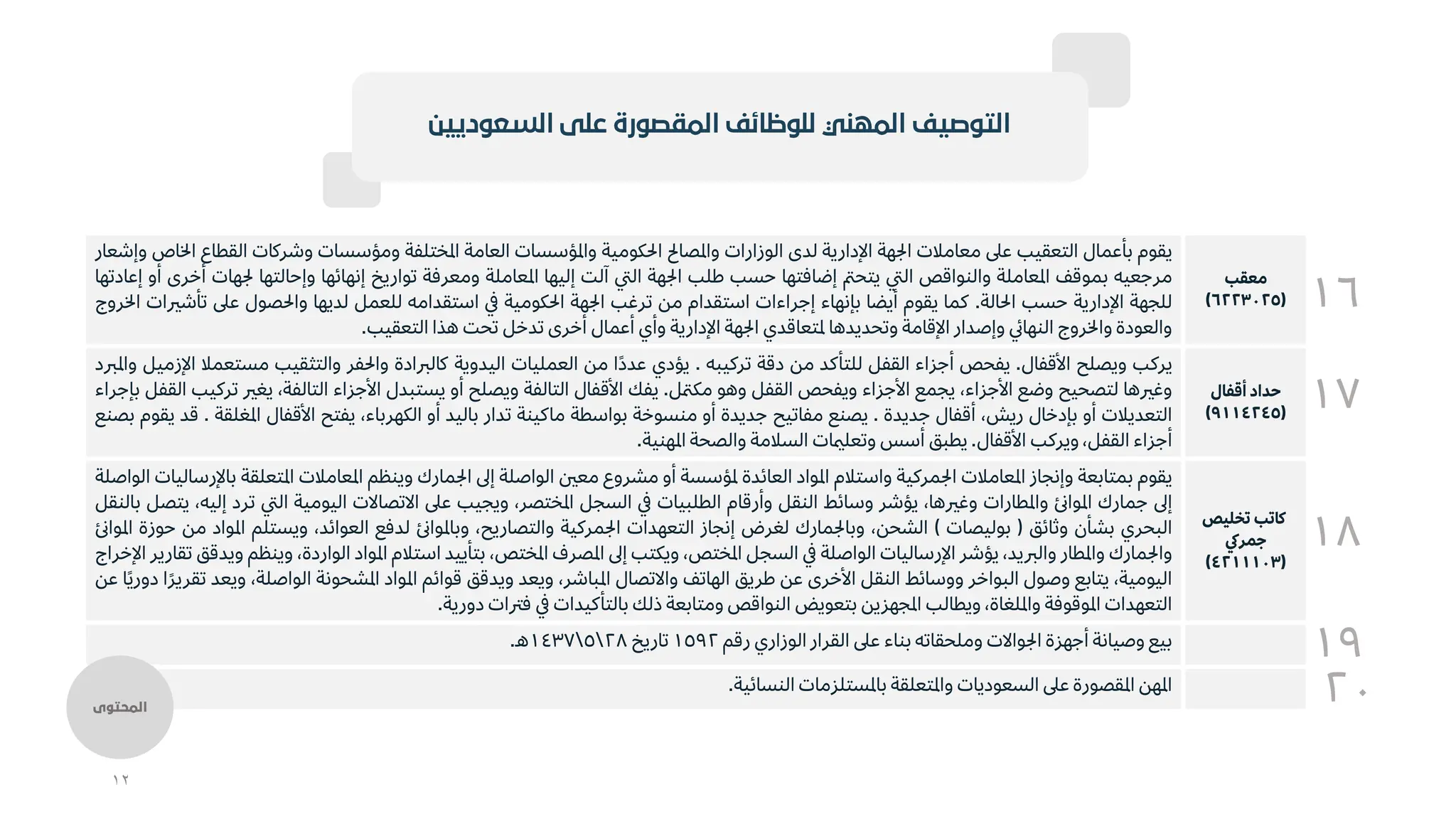 دليل المهن الموطنة الموارد البشرية والتنمية الاجتماعية السعودية | PDF