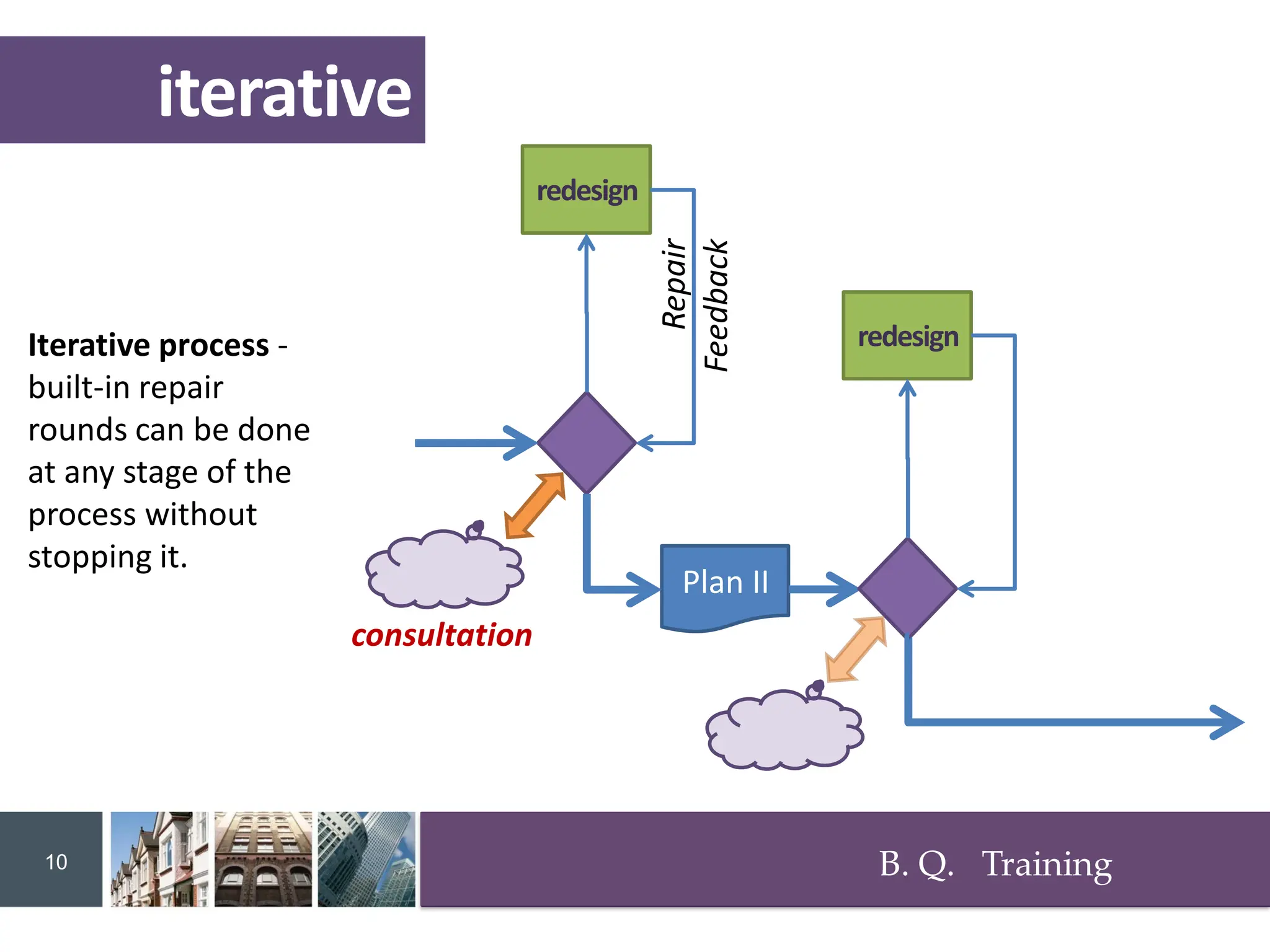 building regulation - building permit - process - formative paper | PPT