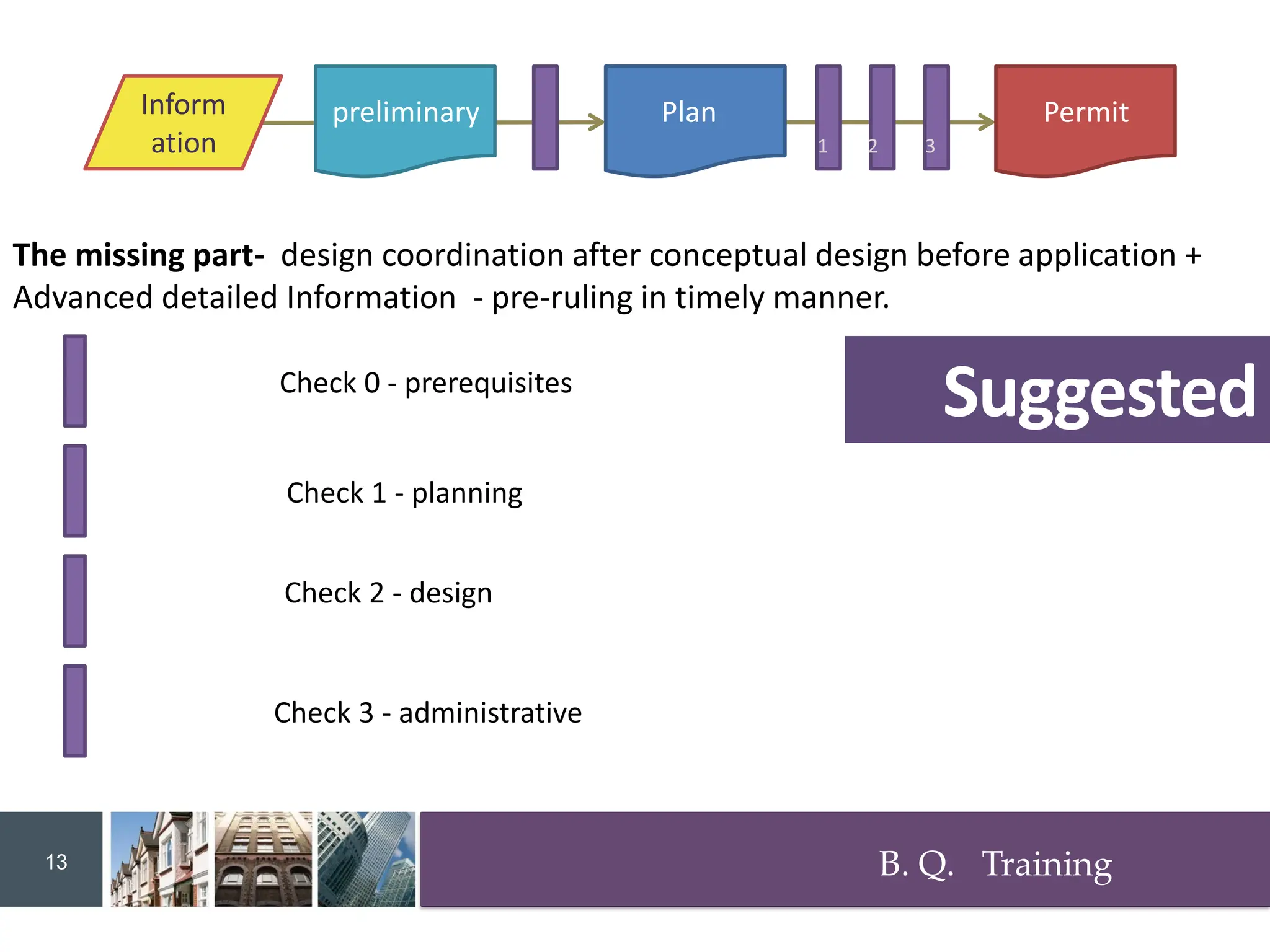 building regulation - building permit - process - formative paper | PPT