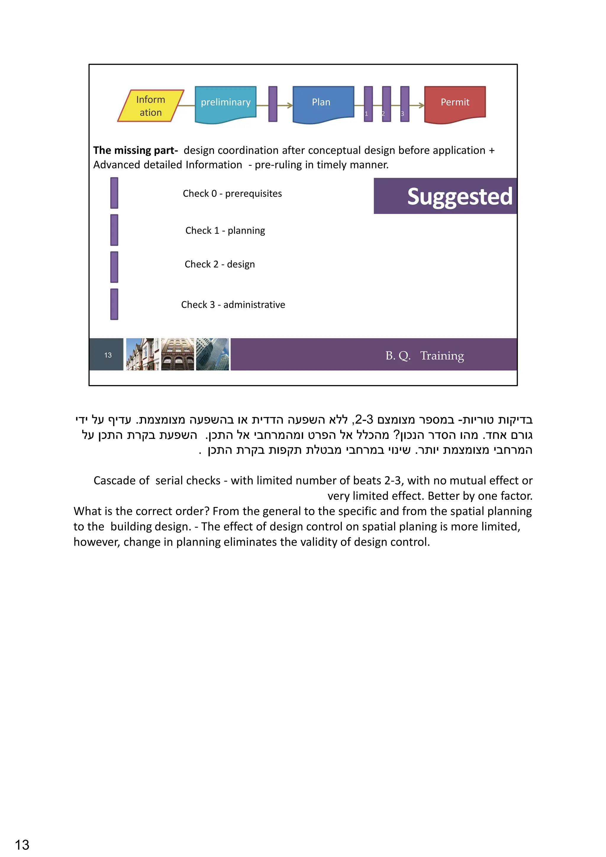 building regulation - building permit - process - formative paper | PPT