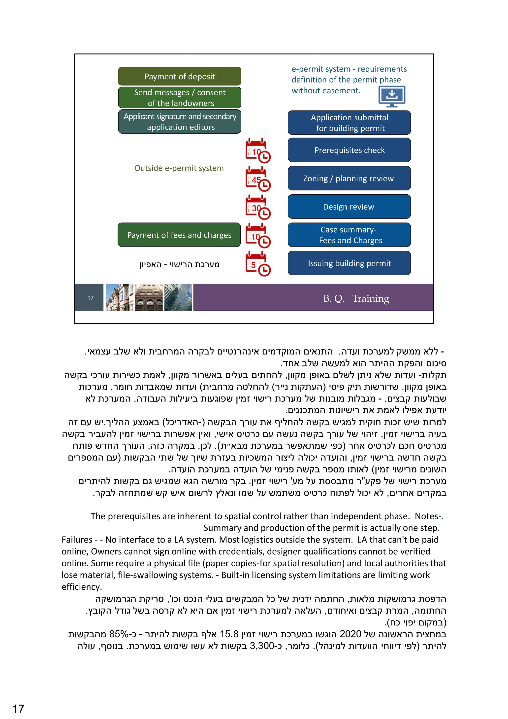 building regulation - building permit - process - formative paper | PPT