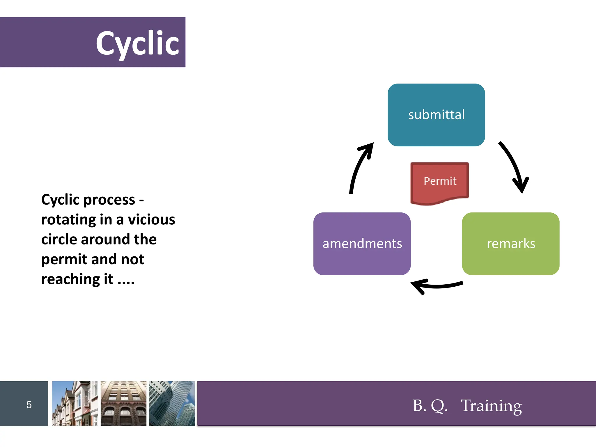 building regulation - building permit - process - formative paper | PPT
