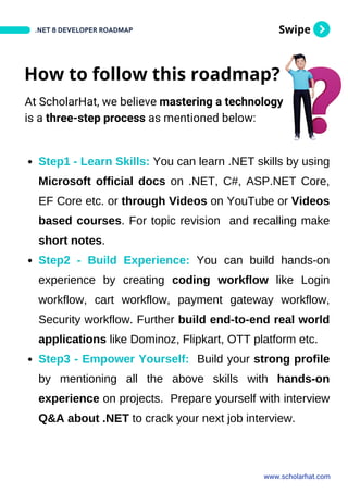 .NET 8Developer Roadmap By Scholarhat PDF | PDF
