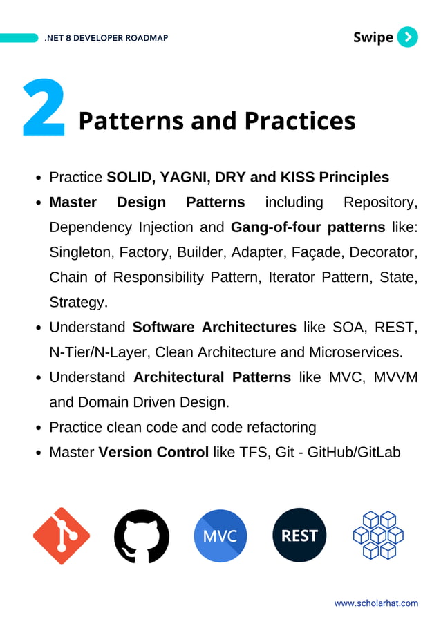 .NET 8Developer Roadmap By Scholarhat PDF | PDF