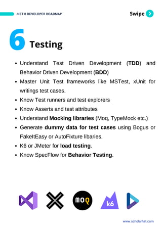 .NET 8Developer Roadmap By Scholarhat PDF | PDF
