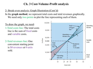 cost accounting -profit analysis chapter 1 | PPTX