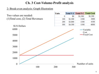 cost accounting -profit analysis chapter 1 | PPTX