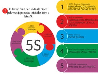 aula sobre metodologia 5s, excelente opc | PDF