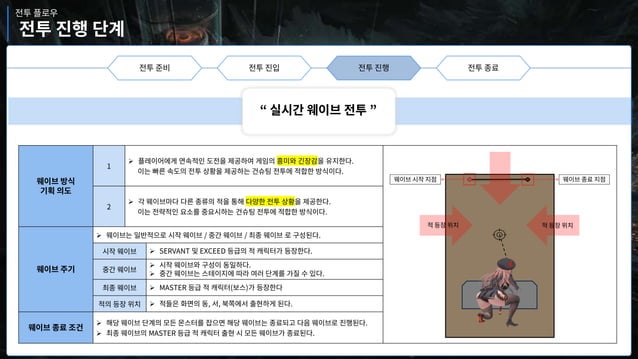 [역기획]승리의 여신 니케_전투 시스템 | PPTX