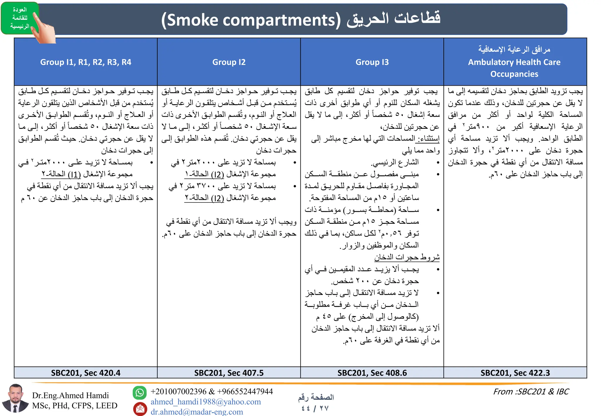 Management to control of smoke إدارة التحكم في الدخان .pdf