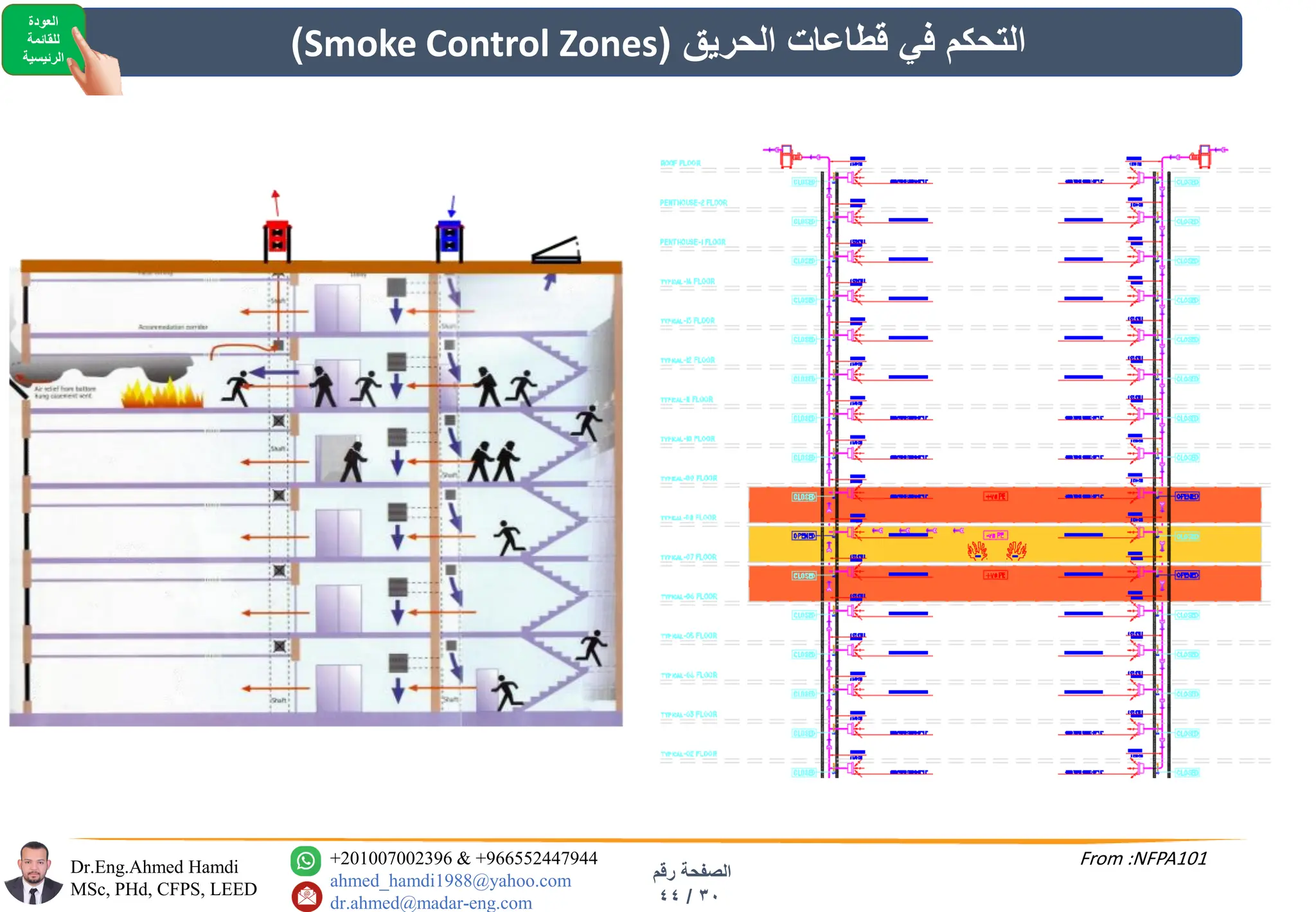 Management to control of smoke إدارة التحكم في الدخان .pdf