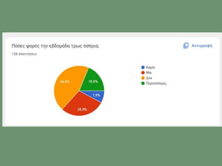 Η ΔΙΑΤΡΟΦΗ ΤΩΝ ΜΑΘΗΤΩΝ/ΤΡΙΩΝ ΤΟΥ ΓΥΜΝΑΣΙΟΥ ΝΑΟΥΣΑΣ ΠΑΡΟΥ | PPT