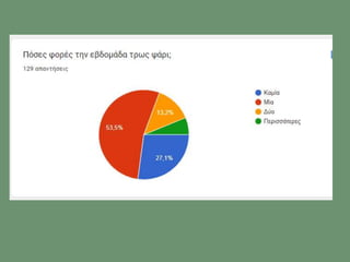 Η ΔΙΑΤΡΟΦΗ ΤΩΝ ΜΑΘΗΤΩΝ/ΤΡΙΩΝ ΤΟΥ ΓΥΜΝΑΣΙΟΥ ΝΑΟΥΣΑΣ ΠΑΡΟΥ | PPT