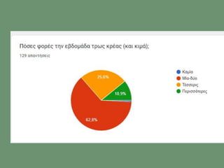Η ΔΙΑΤΡΟΦΗ ΤΩΝ ΜΑΘΗΤΩΝ/ΤΡΙΩΝ ΤΟΥ ΓΥΜΝΑΣΙΟΥ ΝΑΟΥΣΑΣ ΠΑΡΟΥ | PPT