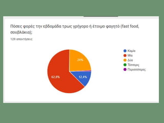 Η ΔΙΑΤΡΟΦΗ ΤΩΝ ΜΑΘΗΤΩΝ/ΤΡΙΩΝ ΤΟΥ ΓΥΜΝΑΣΙΟΥ ΝΑΟΥΣΑΣ ΠΑΡΟΥ | PPT