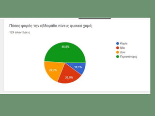 Η ΔΙΑΤΡΟΦΗ ΤΩΝ ΜΑΘΗΤΩΝ/ΤΡΙΩΝ ΤΟΥ ΓΥΜΝΑΣΙΟΥ ΝΑΟΥΣΑΣ ΠΑΡΟΥ | PPT