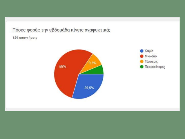 Η ΔΙΑΤΡΟΦΗ ΤΩΝ ΜΑΘΗΤΩΝ/ΤΡΙΩΝ ΤΟΥ ΓΥΜΝΑΣΙΟΥ ΝΑΟΥΣΑΣ ΠΑΡΟΥ | PPT