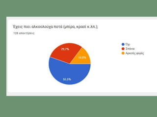 Η ΔΙΑΤΡΟΦΗ ΤΩΝ ΜΑΘΗΤΩΝ/ΤΡΙΩΝ ΤΟΥ ΓΥΜΝΑΣΙΟΥ ΝΑΟΥΣΑΣ ΠΑΡΟΥ | PPT
