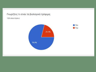 Η ΔΙΑΤΡΟΦΗ ΤΩΝ ΜΑΘΗΤΩΝ/ΤΡΙΩΝ ΤΟΥ ΓΥΜΝΑΣΙΟΥ ΝΑΟΥΣΑΣ ΠΑΡΟΥ | PPT