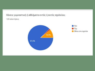 Η ΔΙΑΤΡΟΦΗ ΤΩΝ ΜΑΘΗΤΩΝ/ΤΡΙΩΝ ΤΟΥ ΓΥΜΝΑΣΙΟΥ ΝΑΟΥΣΑΣ ΠΑΡΟΥ | PPT