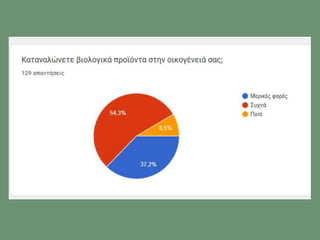 Η ΔΙΑΤΡΟΦΗ ΤΩΝ ΜΑΘΗΤΩΝ/ΤΡΙΩΝ ΤΟΥ ΓΥΜΝΑΣΙΟΥ ΝΑΟΥΣΑΣ ΠΑΡΟΥ | PPT