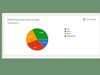 Η ΔΙΑΤΡΟΦΗ ΤΩΝ ΜΑΘΗΤΩΝ/ΤΡΙΩΝ ΤΟΥ ΓΥΜΝΑΣΙΟΥ ΝΑΟΥΣΑΣ ΠΑΡΟΥ | PPT