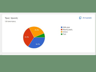 Η ΔΙΑΤΡΟΦΗ ΤΩΝ ΜΑΘΗΤΩΝ/ΤΡΙΩΝ ΤΟΥ ΓΥΜΝΑΣΙΟΥ ΝΑΟΥΣΑΣ ΠΑΡΟΥ | PPT