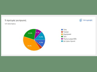 Η ΔΙΑΤΡΟΦΗ ΤΩΝ ΜΑΘΗΤΩΝ/ΤΡΙΩΝ ΤΟΥ ΓΥΜΝΑΣΙΟΥ ΝΑΟΥΣΑΣ ΠΑΡΟΥ | PPT