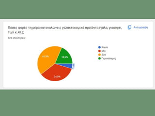 Η ΔΙΑΤΡΟΦΗ ΤΩΝ ΜΑΘΗΤΩΝ/ΤΡΙΩΝ ΤΟΥ ΓΥΜΝΑΣΙΟΥ ΝΑΟΥΣΑΣ ΠΑΡΟΥ | PPT