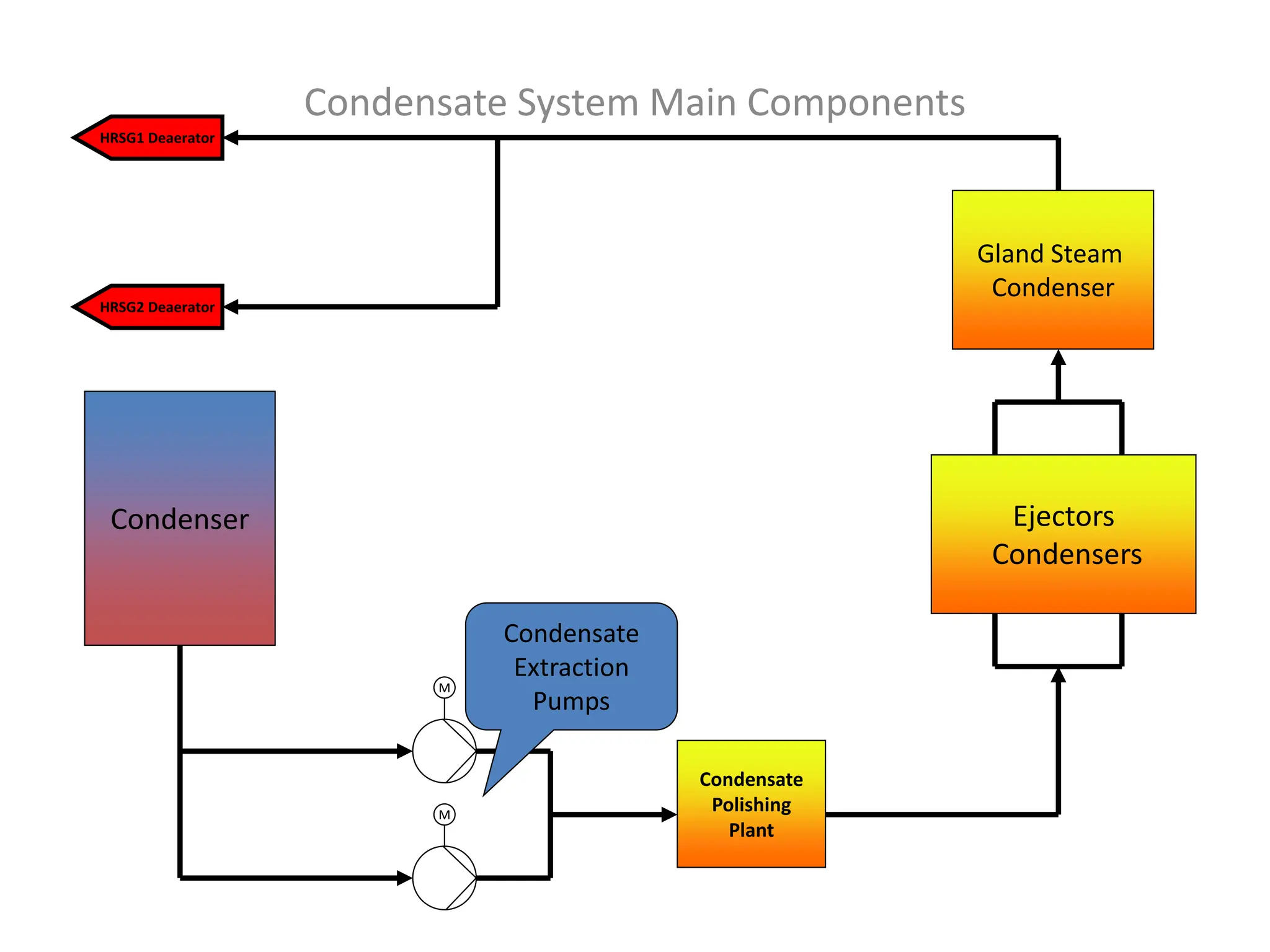 TOTURIAL OF HEAT RECOVERY STEAM GENERATOR | PPTX