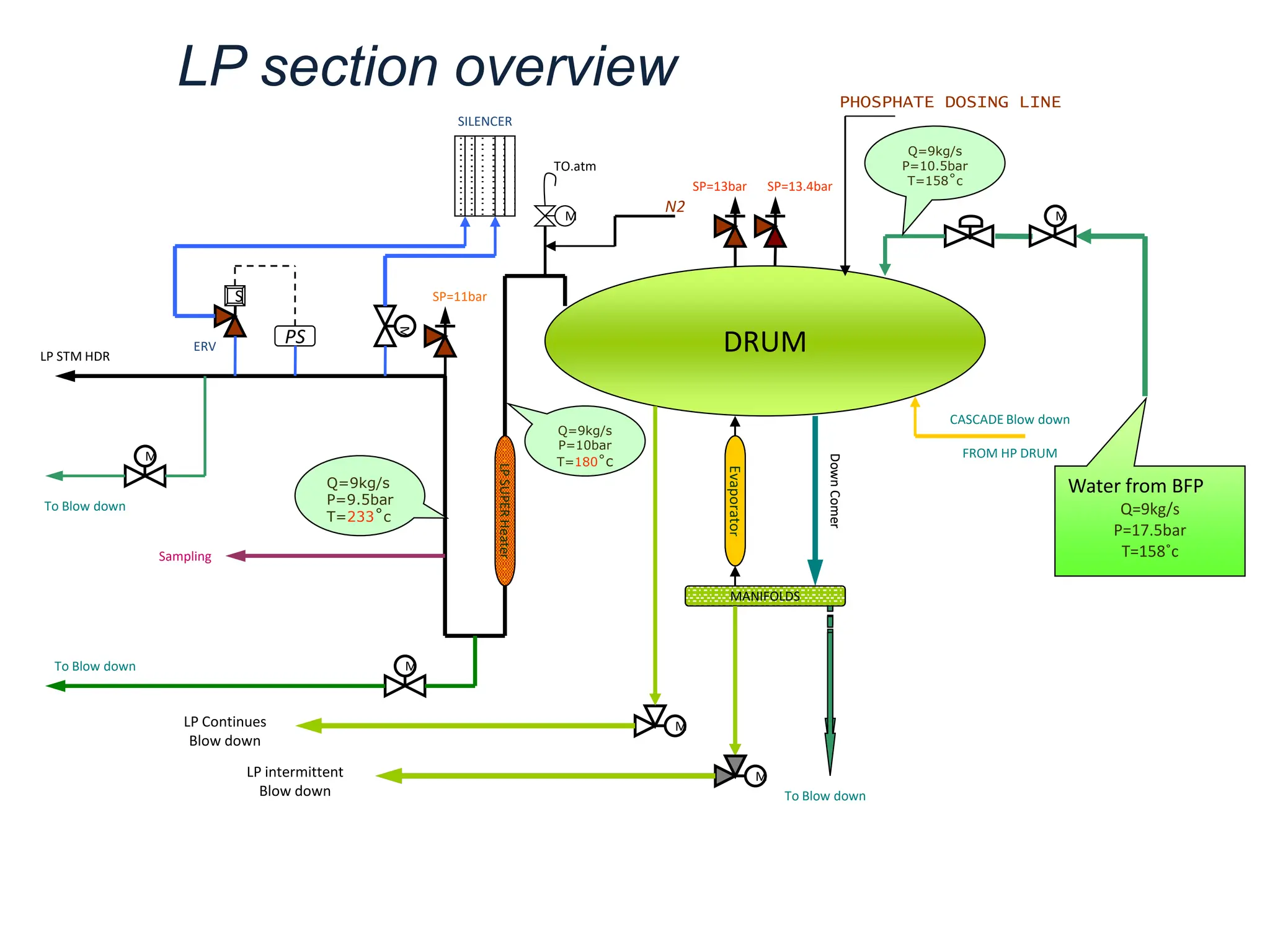 TOTURIAL OF HEAT RECOVERY STEAM GENERATOR | PPTX