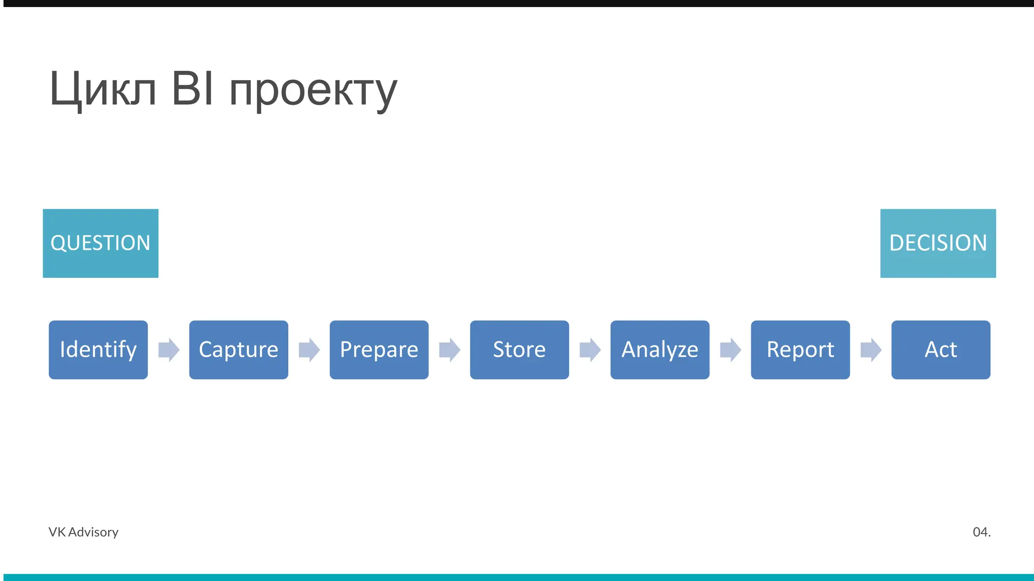 Valeriy Kozlov: Transition to Fact-Based, Data-Driven Decision Making ...
