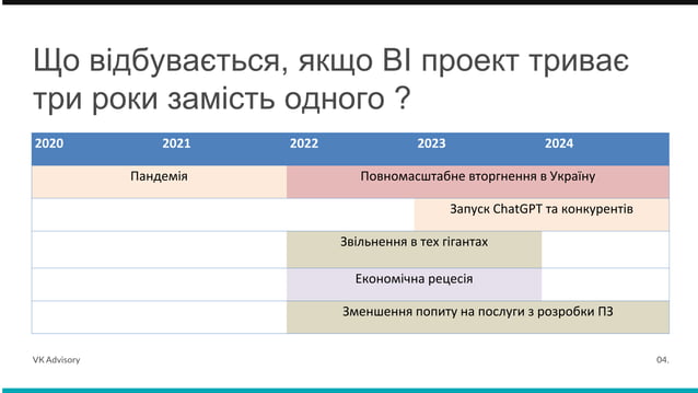 Valeriy Kozlov: Transition to Fact-Based, Data-Driven Decision Making ...